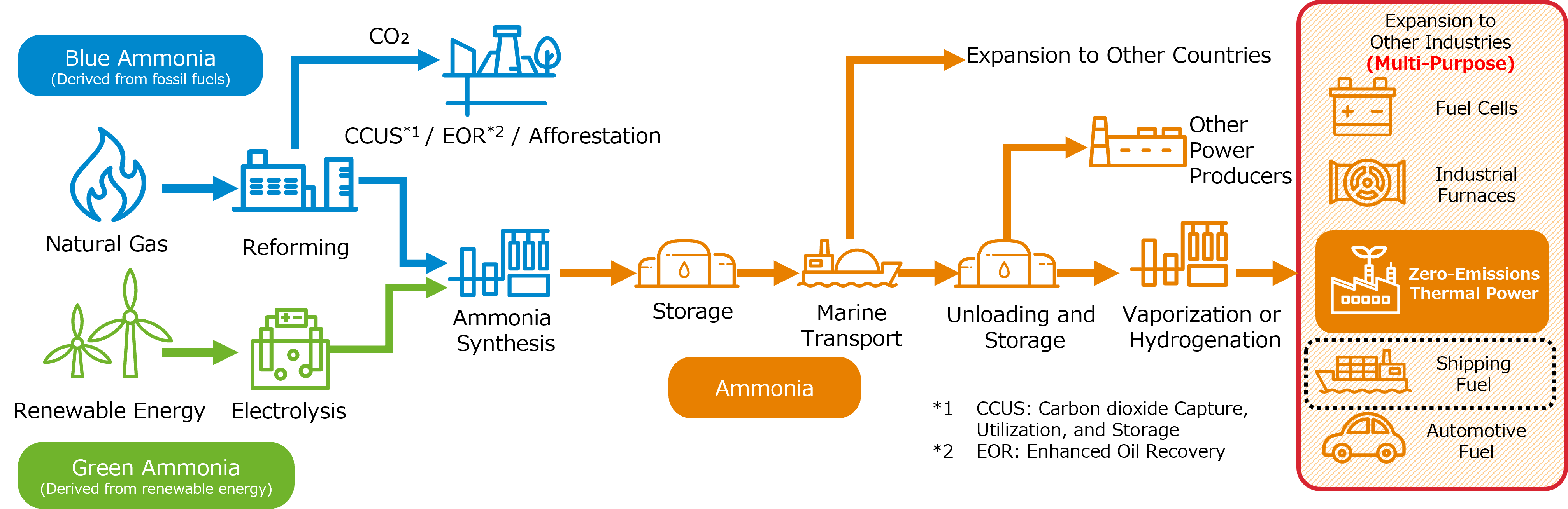 Announcing the Launch of a Joint Study with NYK Line and Resonac Aimed at Achieving the World’s ...